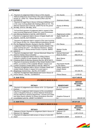 See the list of companies who were paid judgement debts by govt between ...
