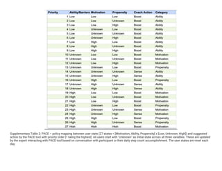 Supplementary Material - pace | PDF | Technology & Computing