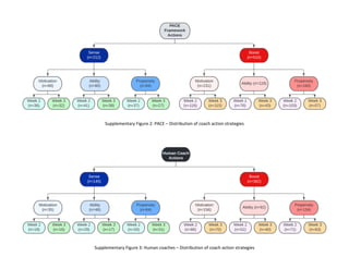 Supplementary Material - pace | PDF | Technology & Computing