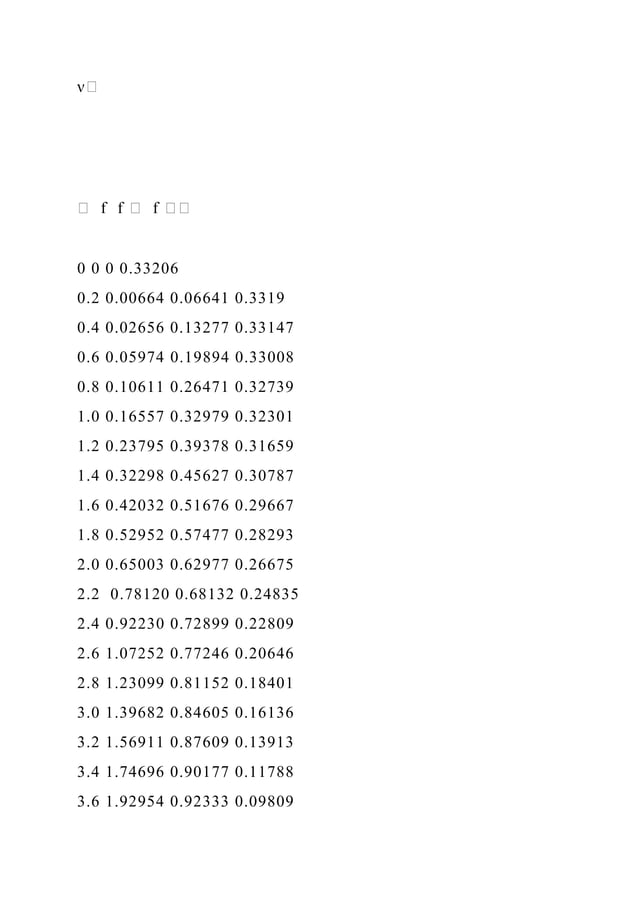 SUPPLEMENTARY LOW SPEED AERODYNAMICS (DEN233) .docx