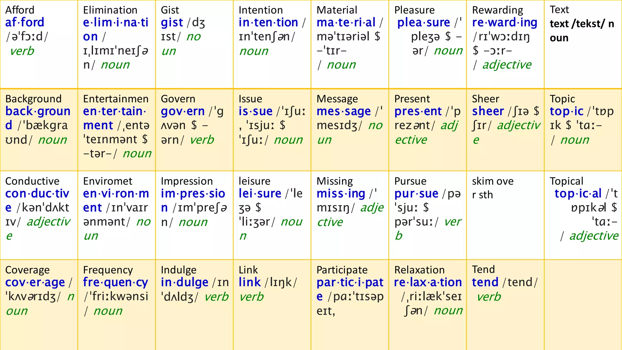 Supplementary material for General English | PDF