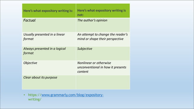 Supplementary Material of Expository Writing | PDF