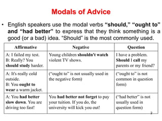 supplementary note 2.ppt