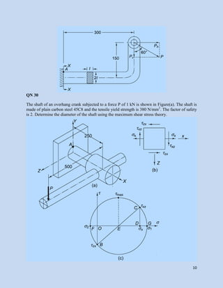 MACHINE DESIGN QUESTION BANK . , | PDF