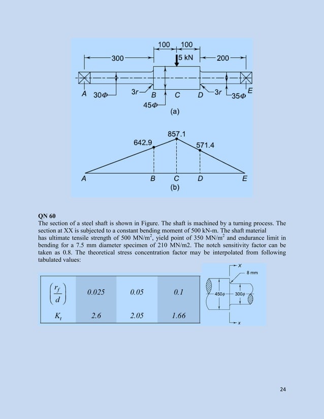 MACHINE DESIGN QUESTION BANK . , | PDF