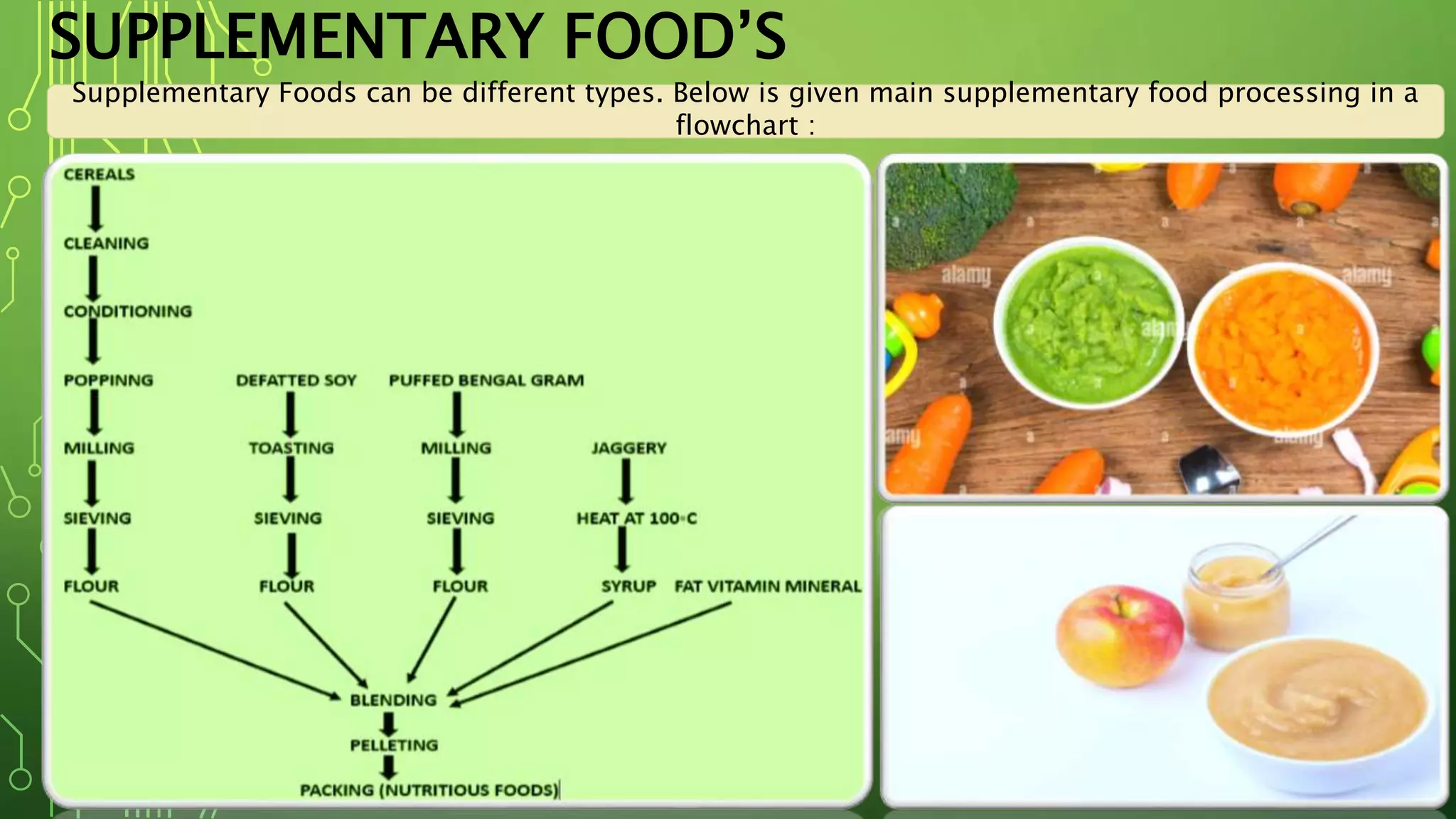 Supplementary Foods vs Fortified Foods | PPTX