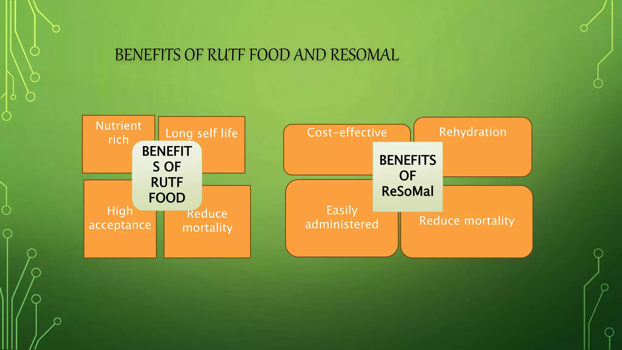 Supplementary Foods vs Fortified Foods | PPTX