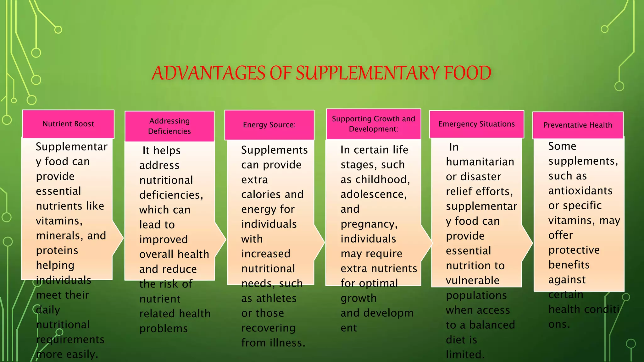Supplementary Foods vs Fortified Foods | PPTX
