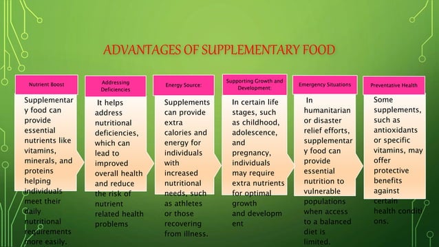 Supplementary Foods vs Fortified Foods | PPTX | Nutrition | Healthy Living