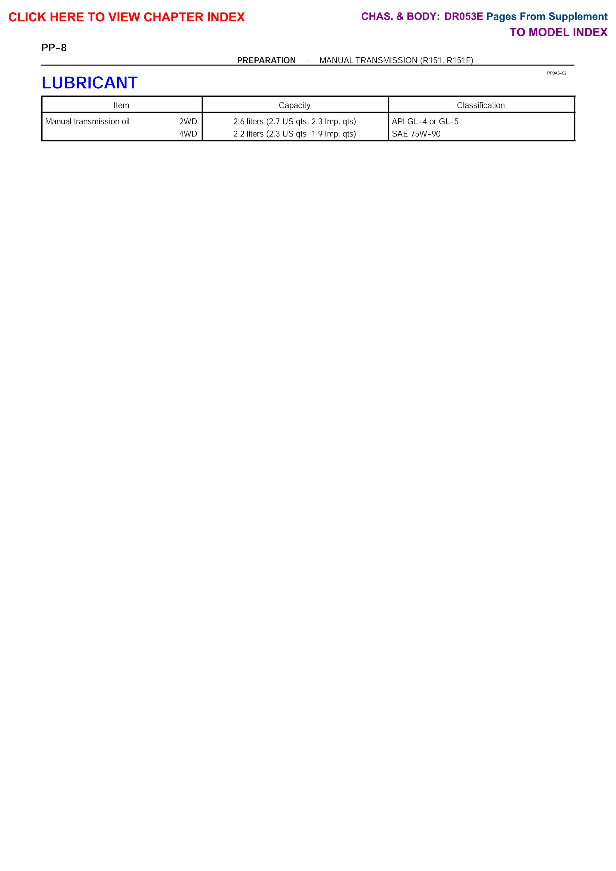 SUPPLEMENT CHASSIS & BODY DR053E.pdf