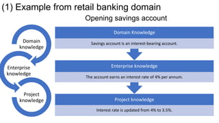 Agile Network India | Supplementing agile with digital knowledge management proposition of ...