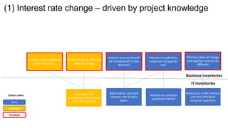 Agile Network India | Supplementing agile with digital knowledge management proposition of ...