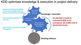 Agile Network India | Supplementing agile with digital knowledge management proposition of ...