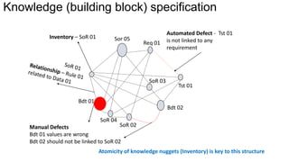 Agile Network India | Supplementing agile with digital knowledge management proposition of ...