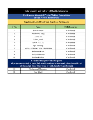 Supplement List of CRP's | PDF