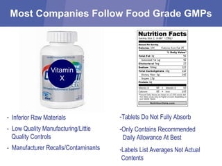 The USANA Difference | PPT | Nutrition | Healthy Living