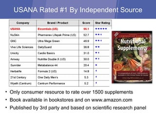 The USANA Difference | PPT | Nutrition | Healthy Living