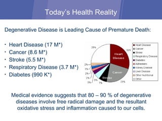 The USANA Difference | PPT | Nutrition | Healthy Living