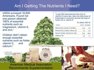 The USANA Difference | PPT | Nutrition | Healthy Living