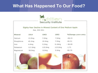 The USANA Difference | PPT | Nutrition | Healthy Living