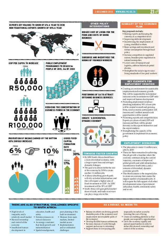 Supplement, the national development plan (ndp) a guide for busines…