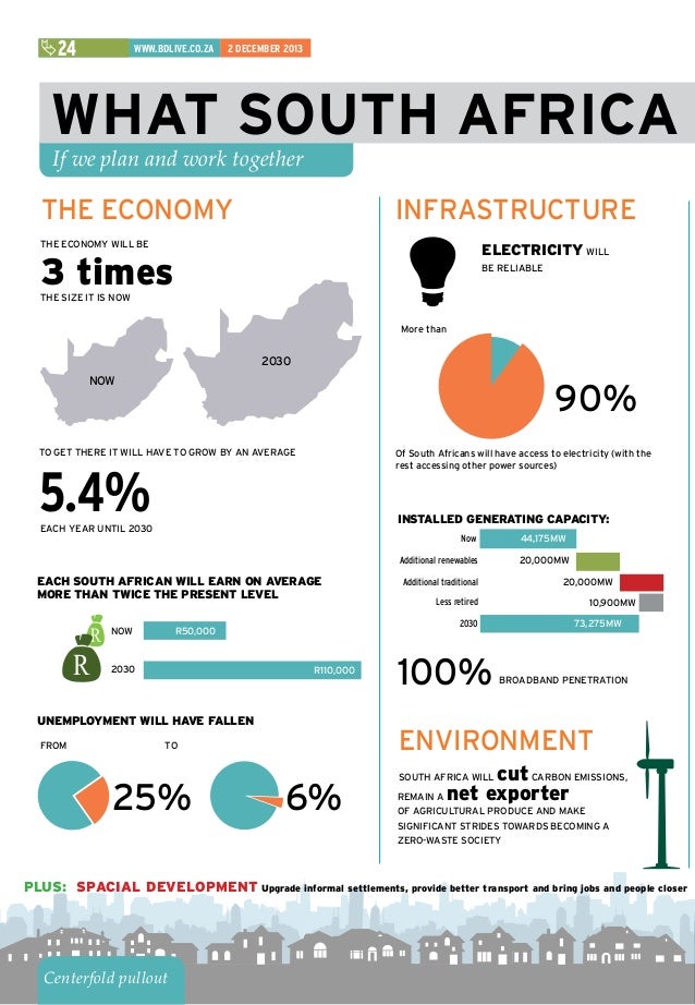 Supplement, the national development plan (ndp) a guide for busines…