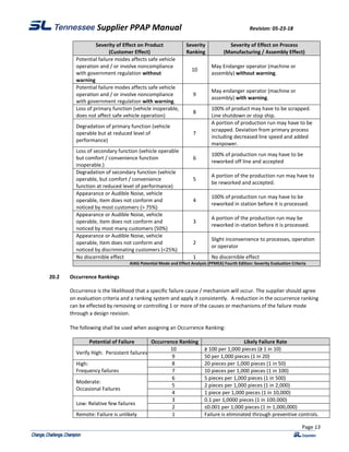 Supplier-PPAP-Manual.pdf