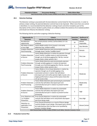 Supplier-PPAP-Manual.pdf