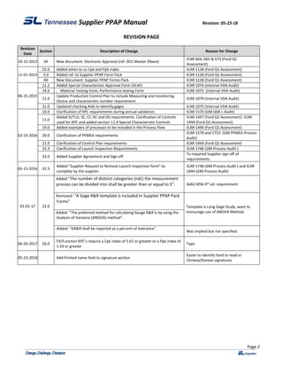 Supplier-PPAP-Manual.pdf