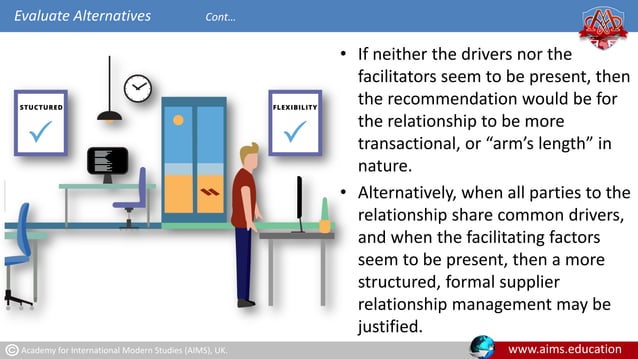 Understanding Supplier Relationship Management in SCM | AIMS UK