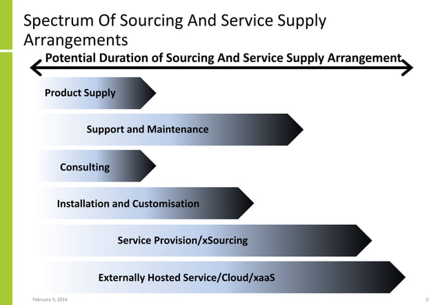 Supplier And Service Provider Governance | PDF | Information Services ...