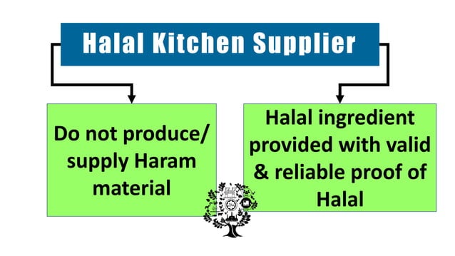 Halal Assurance System -Supplier Control | PDF