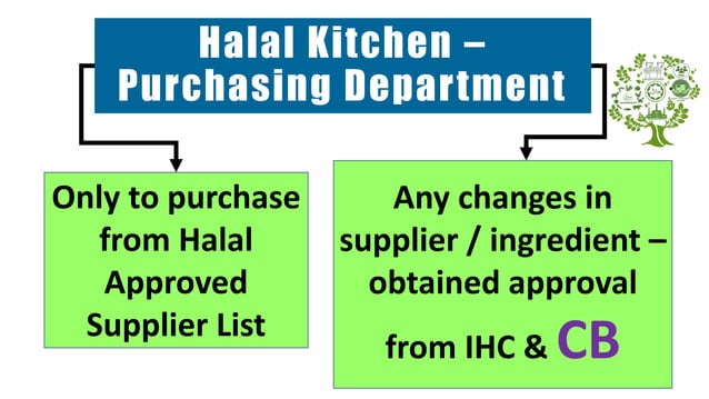 Halal Assurance System -Supplier Control | PDF