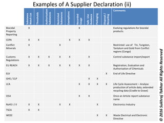 Supplier Declarations | PPT