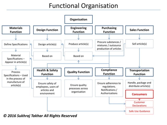 Supplier Declarations | PPT