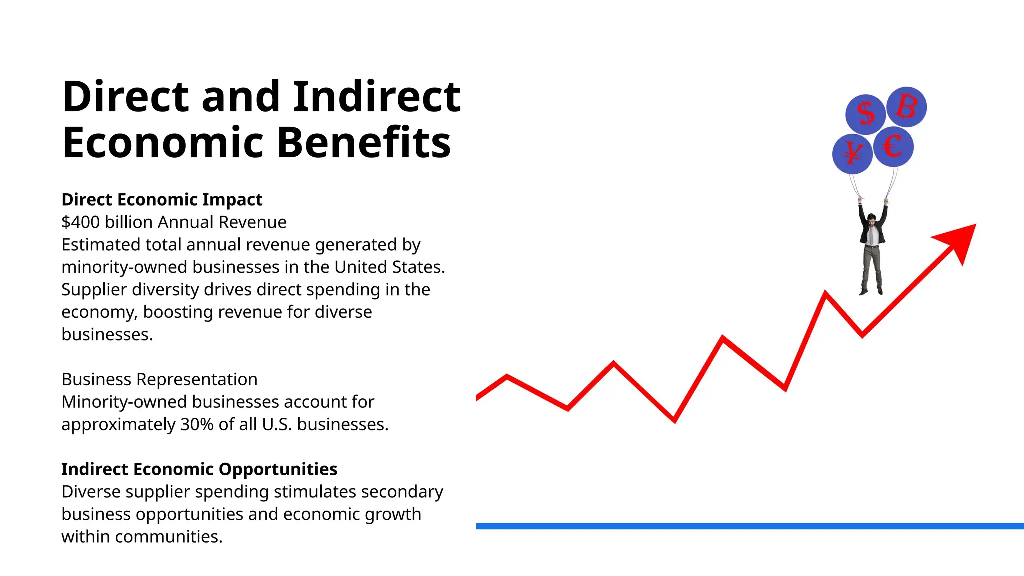 Supplier Diversity and Its Economic Impact.pptx