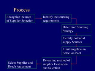 Supplier evaluation and selection | PPT