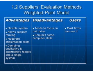 Supplier evaluation criteria | PDF | Business Administration | Business