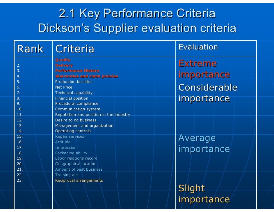 Supplier Evaluation Criteria Supplier Evaluation Criteria