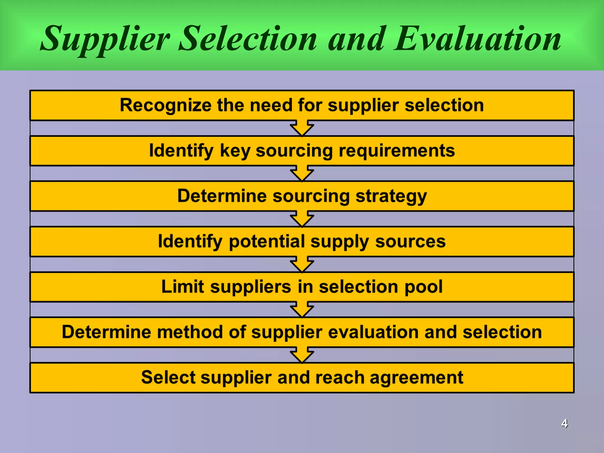 Supplier evaluation & selection | PPT