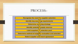 Supplier evaluation & selection | PPTX