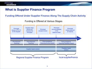 Supplier Finance Program Workflow | PPTX