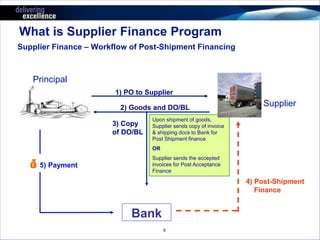 Supplier Finance Program Workflow | PPTX
