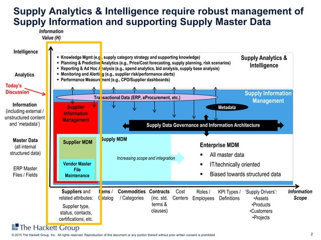 Supplier Information and Lifecycle Management | PPTX