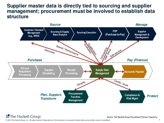 Supplier Information and Lifecycle Management