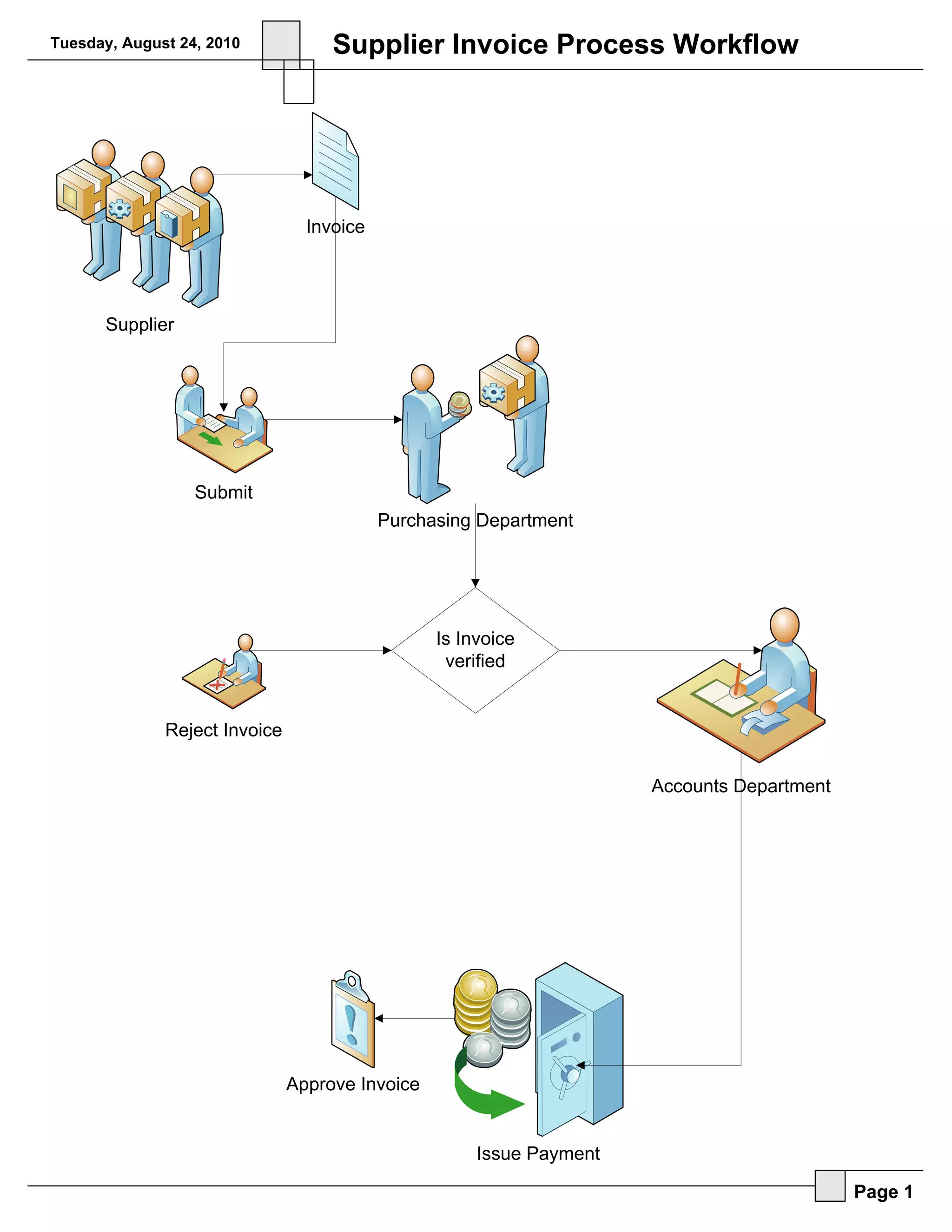 Supplier Innvoice Process Workflow | PDF