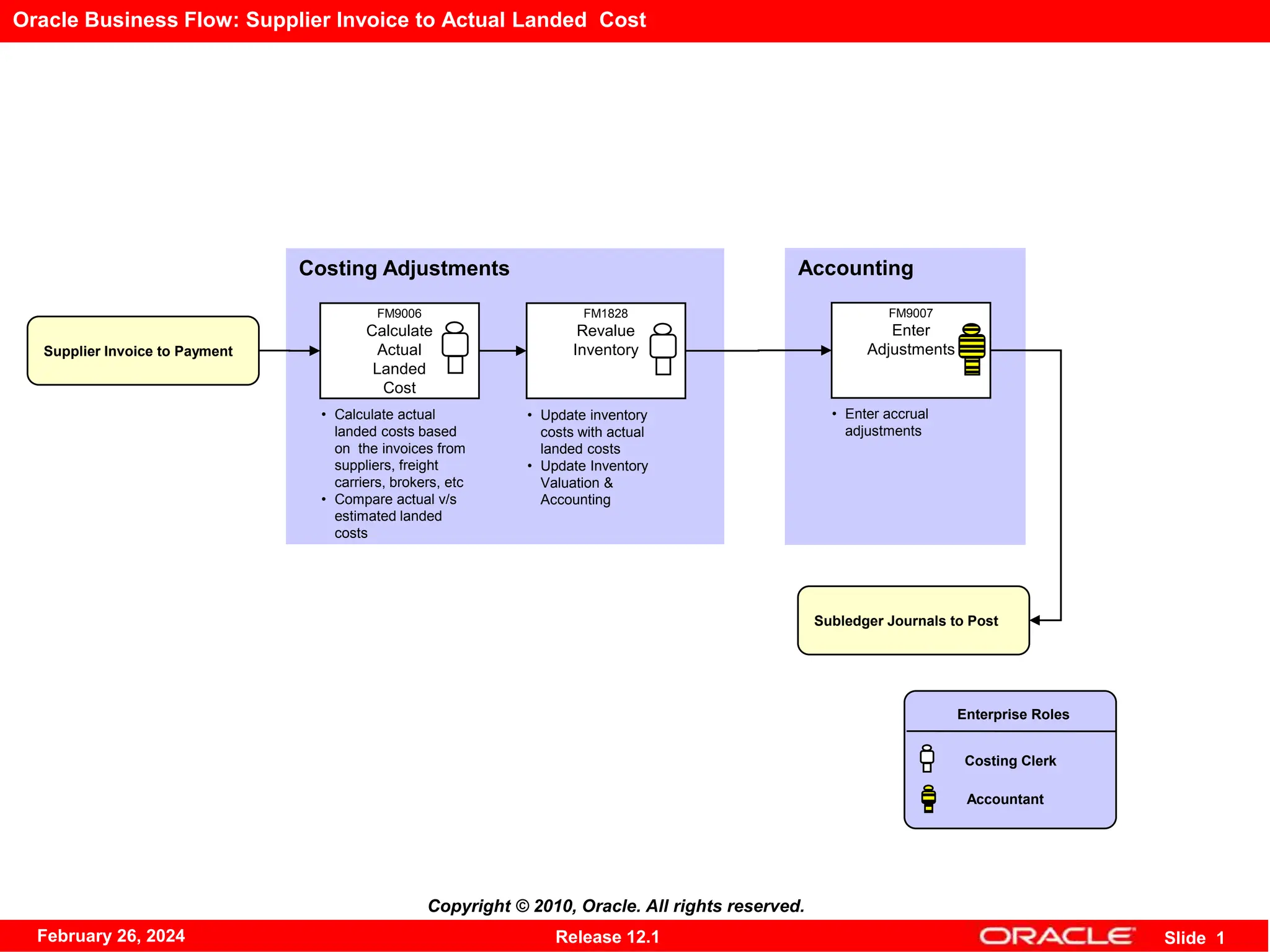 SUPPLIER_INVOICE_TO_ACTUAL_LANDED_COST_FLOW_MODEL.ppt