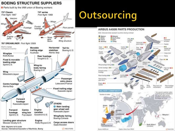 Supplier management v4.0_11_mar_12