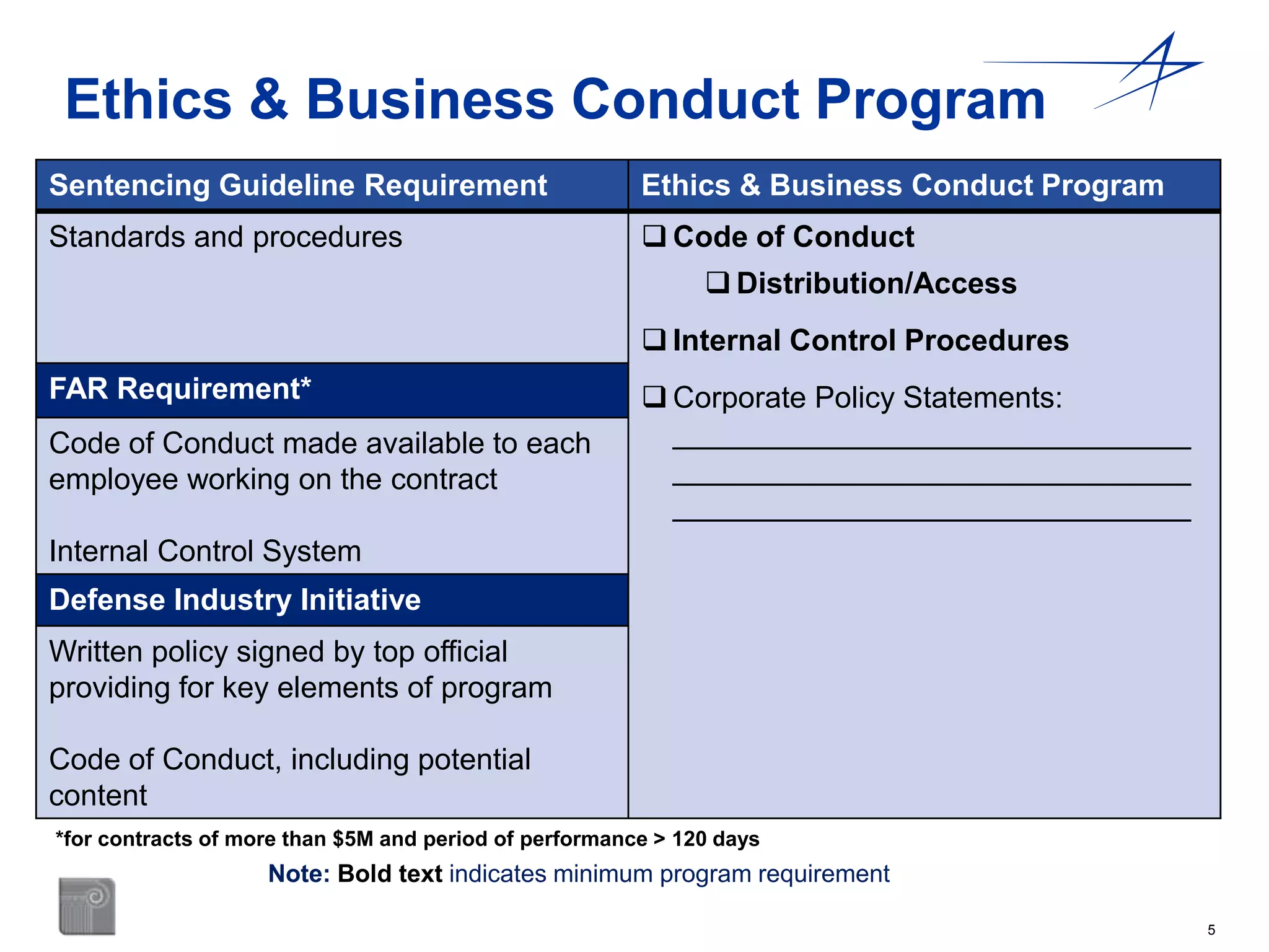 Supplier Mentoring Program Checklist | PPTX