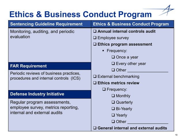 Supplier Mentoring Program Checklist | PPTX